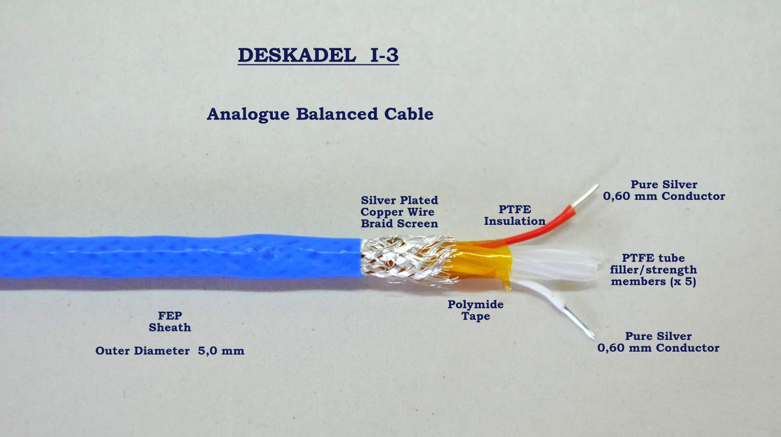 Deskadel High End Interconnects